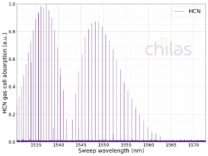 Chilas ultra-narrow linewidth lasers with wide tunability range