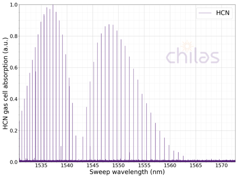 Chilas ultra-narrow linewidth lasers with wide tunability range