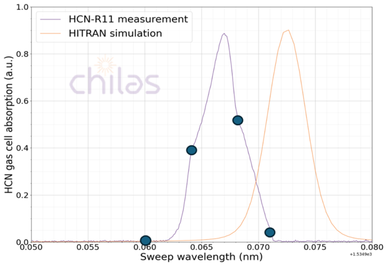 Demonstration of Chilas COMET Swept Source Laser in Action - Chilas ...