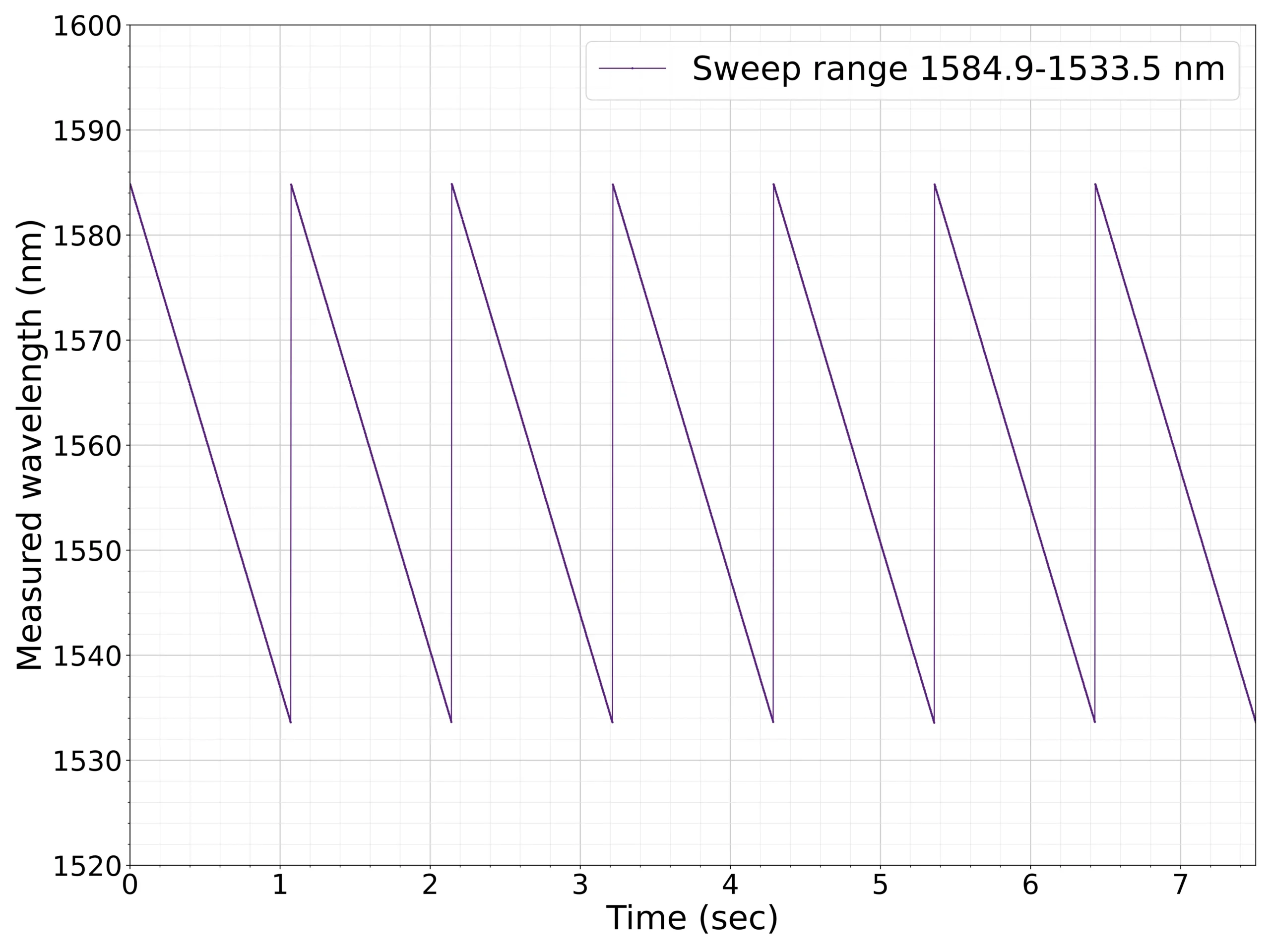 Demonstration of Chilas COMET Swept Source Laser in Action - Chilas ...